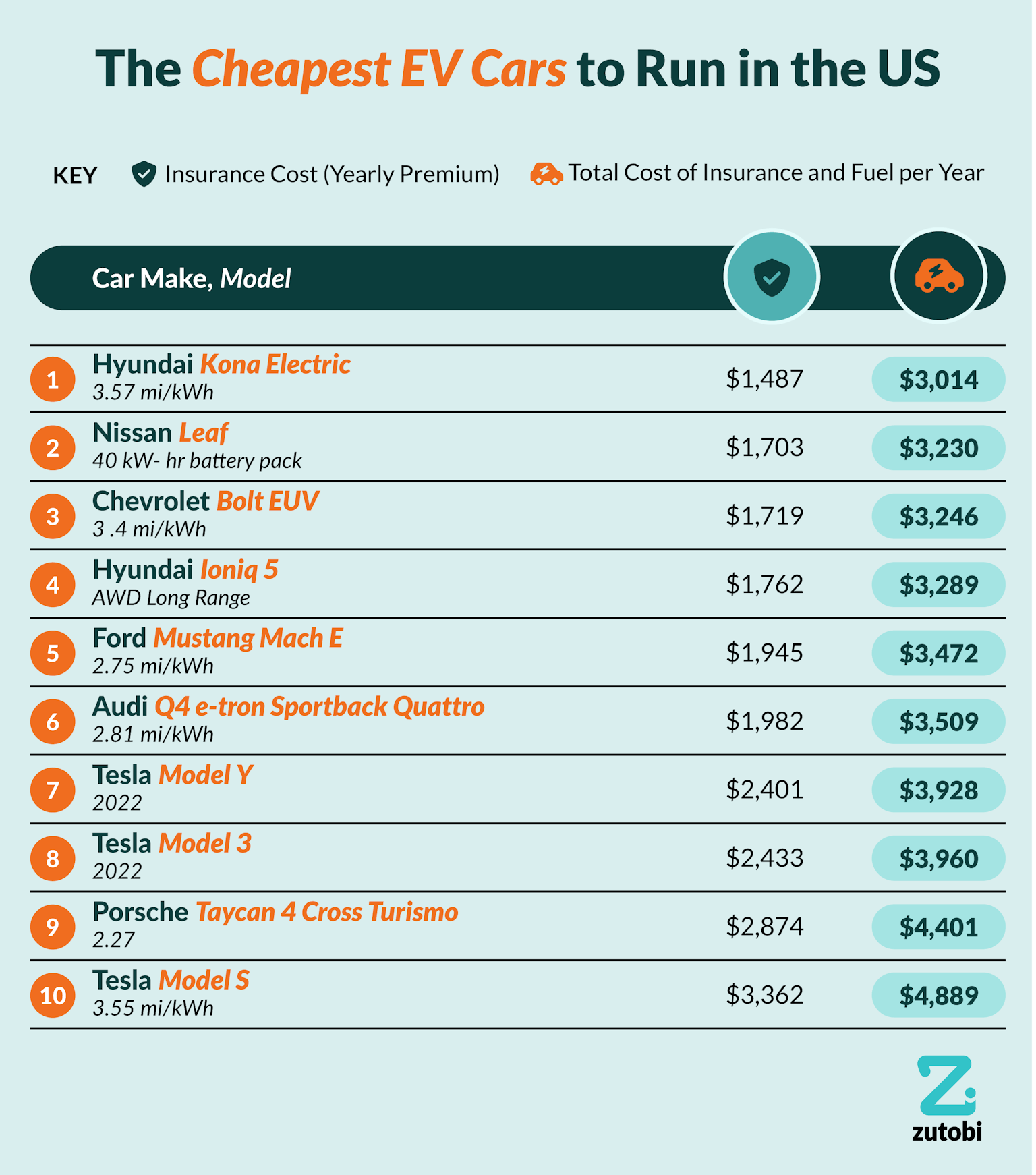 Cost Effective Cars | Zutobi Drivers Ed
