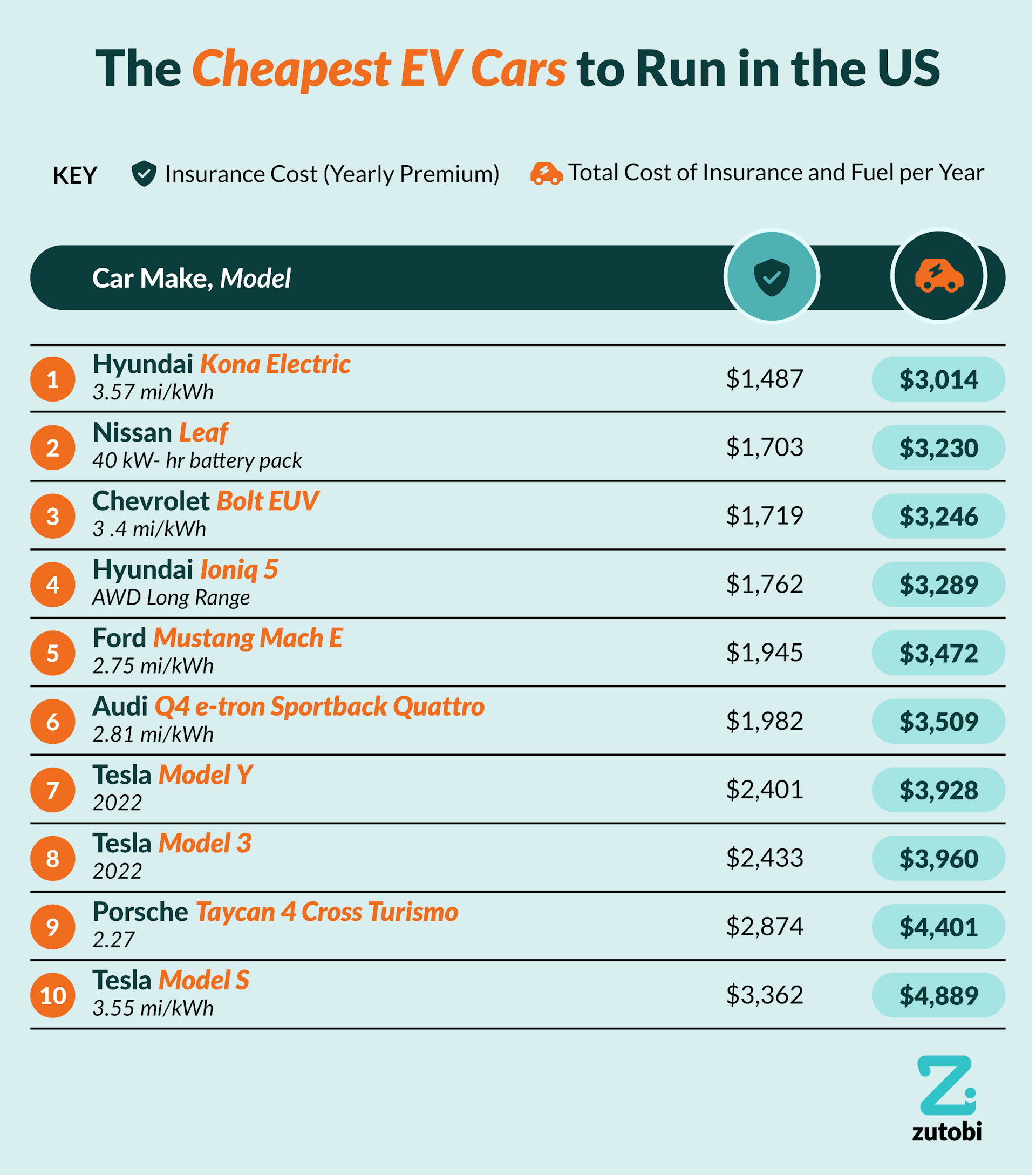 Cost Effective Cars | Zutobi Drivers Ed