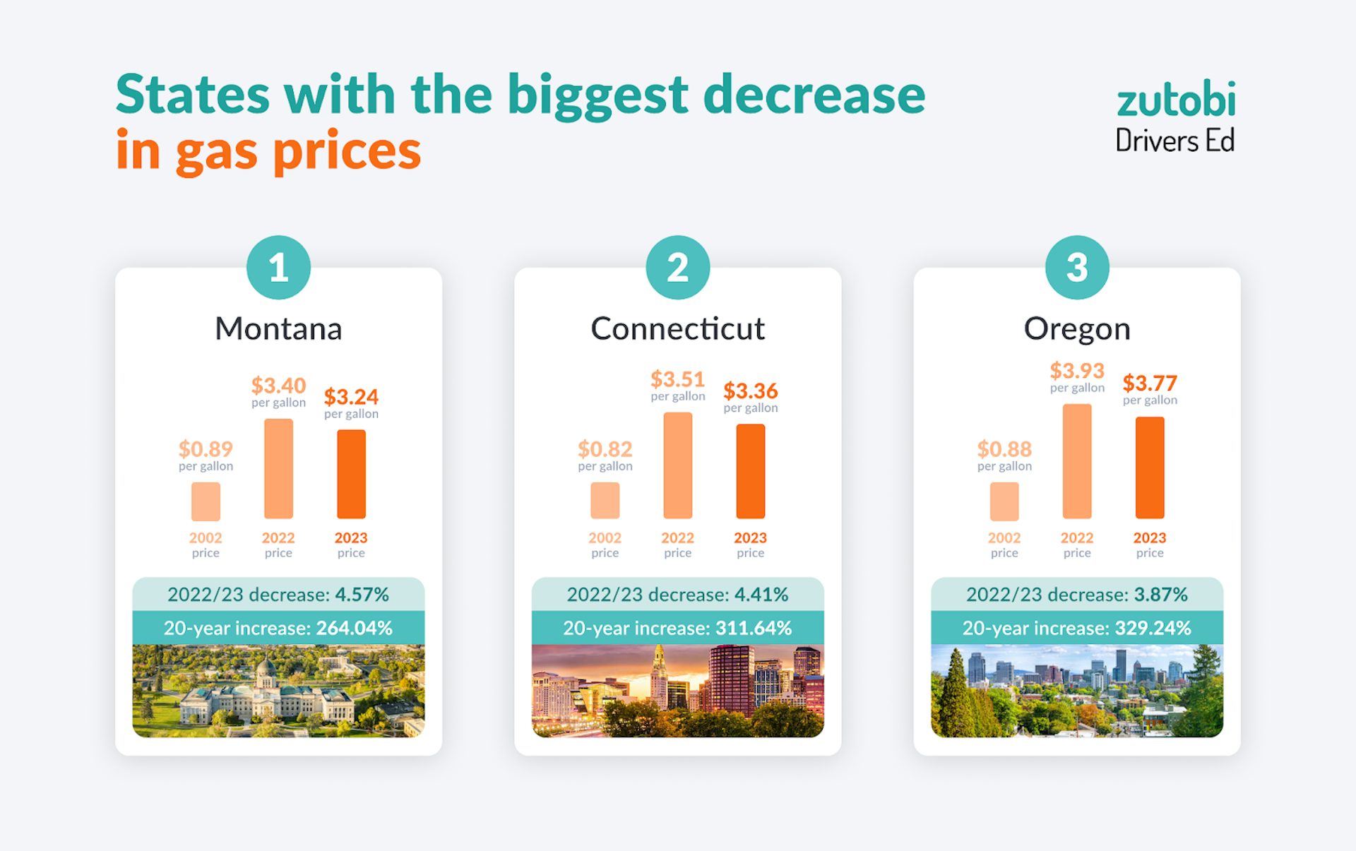 The 2023 Global Gas Prices Report [Countries & U.S. State-by-State ...