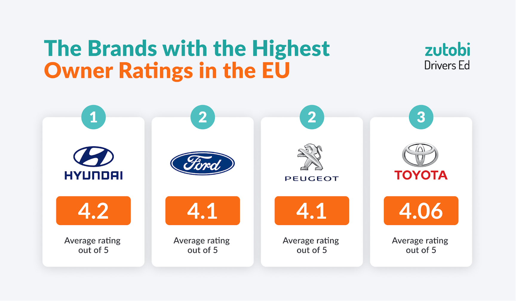 The 2023 Top selling cars with the highest owner ratings