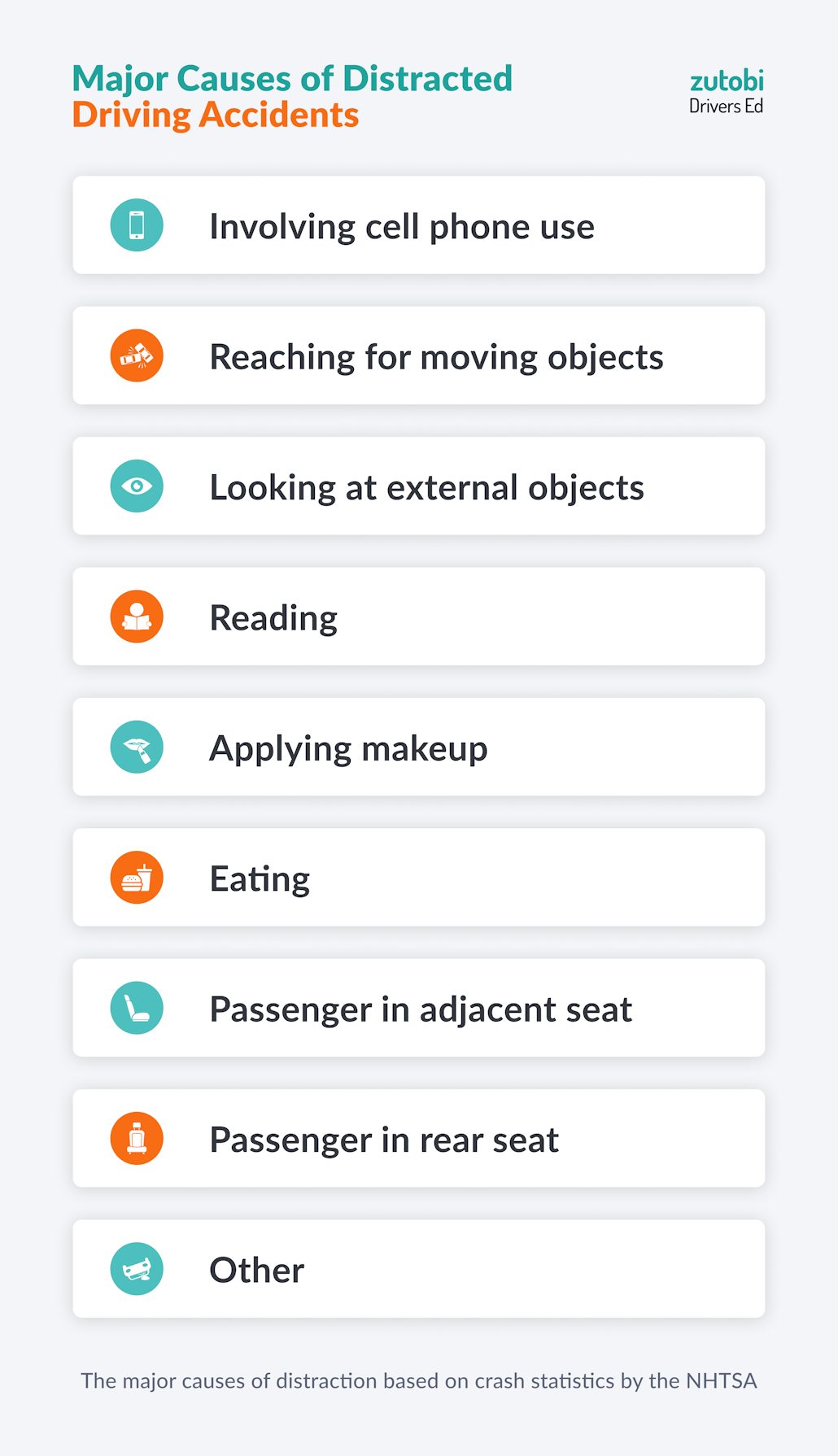 States With the Least and Most Distracted Driving Accidents