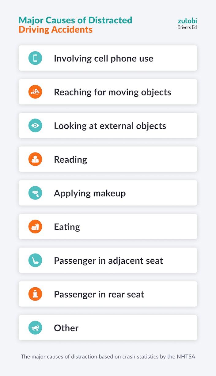 States With the Least and Most Distracted Driving Accidents
