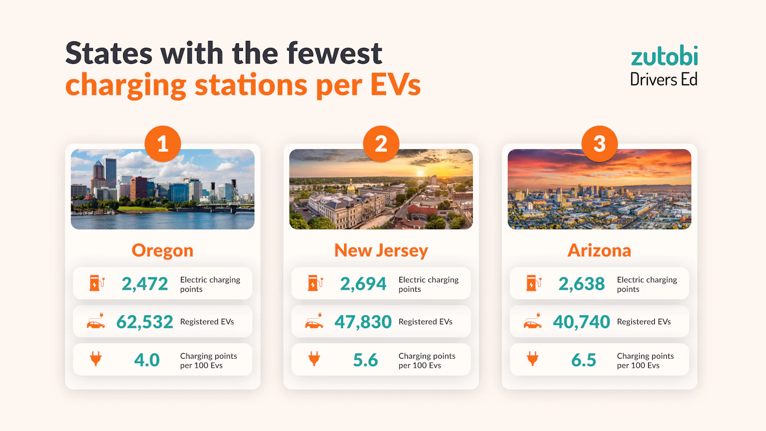 The Electric Vehicle (EV) Charging Station Report | United States