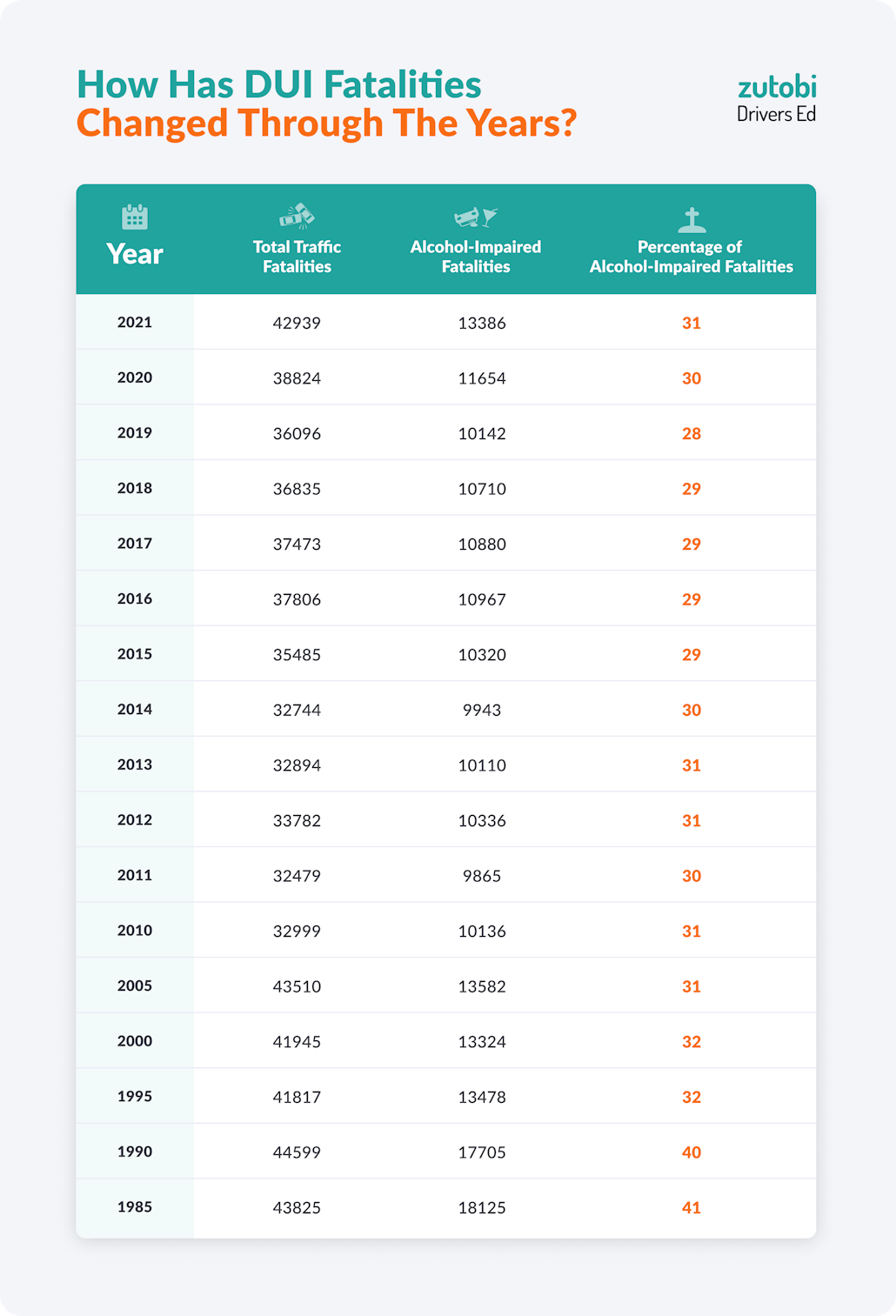 Drunk Driving: These are the States With the Most Drunk Driving