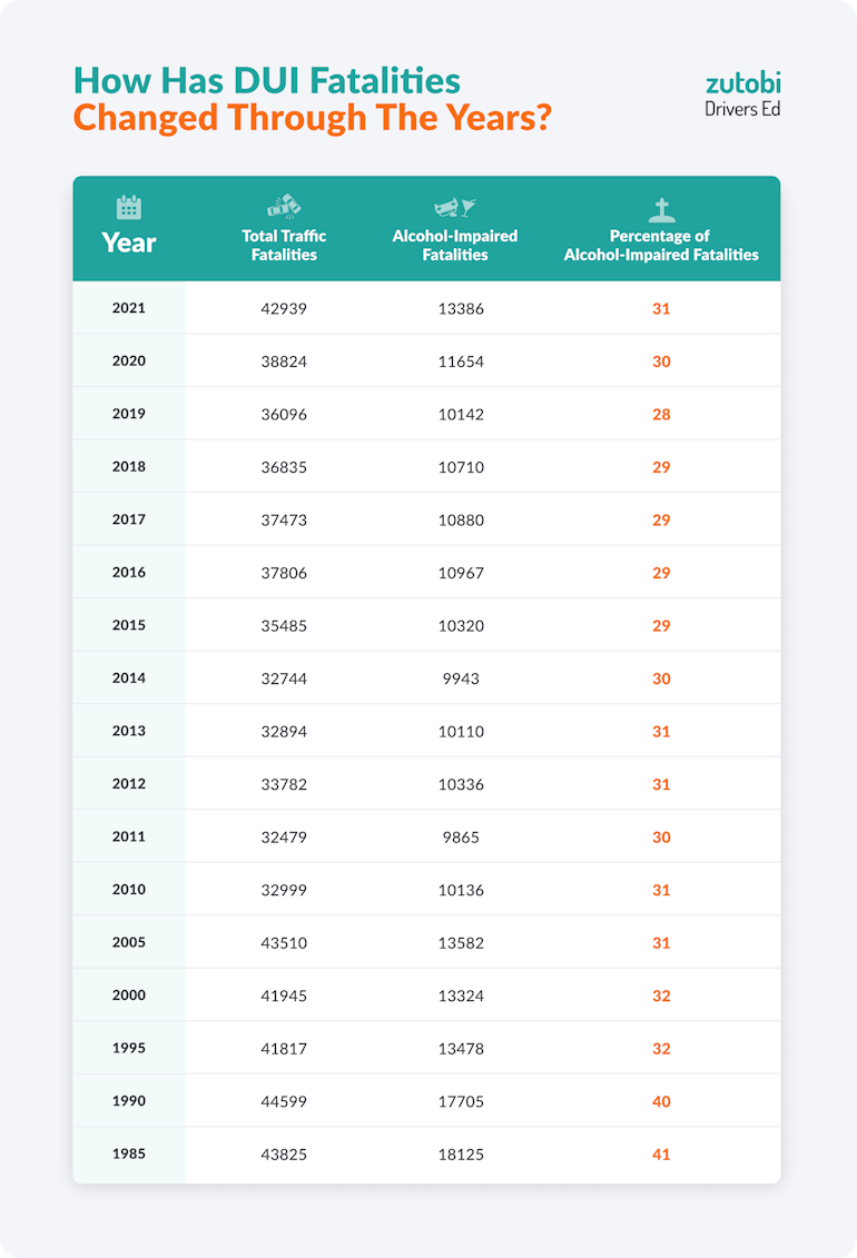 Drunk Driving: These are the States With the Most Drunk Driving