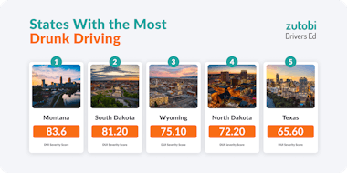 Drunk Driving: These are the States With the Most Drunk Driving