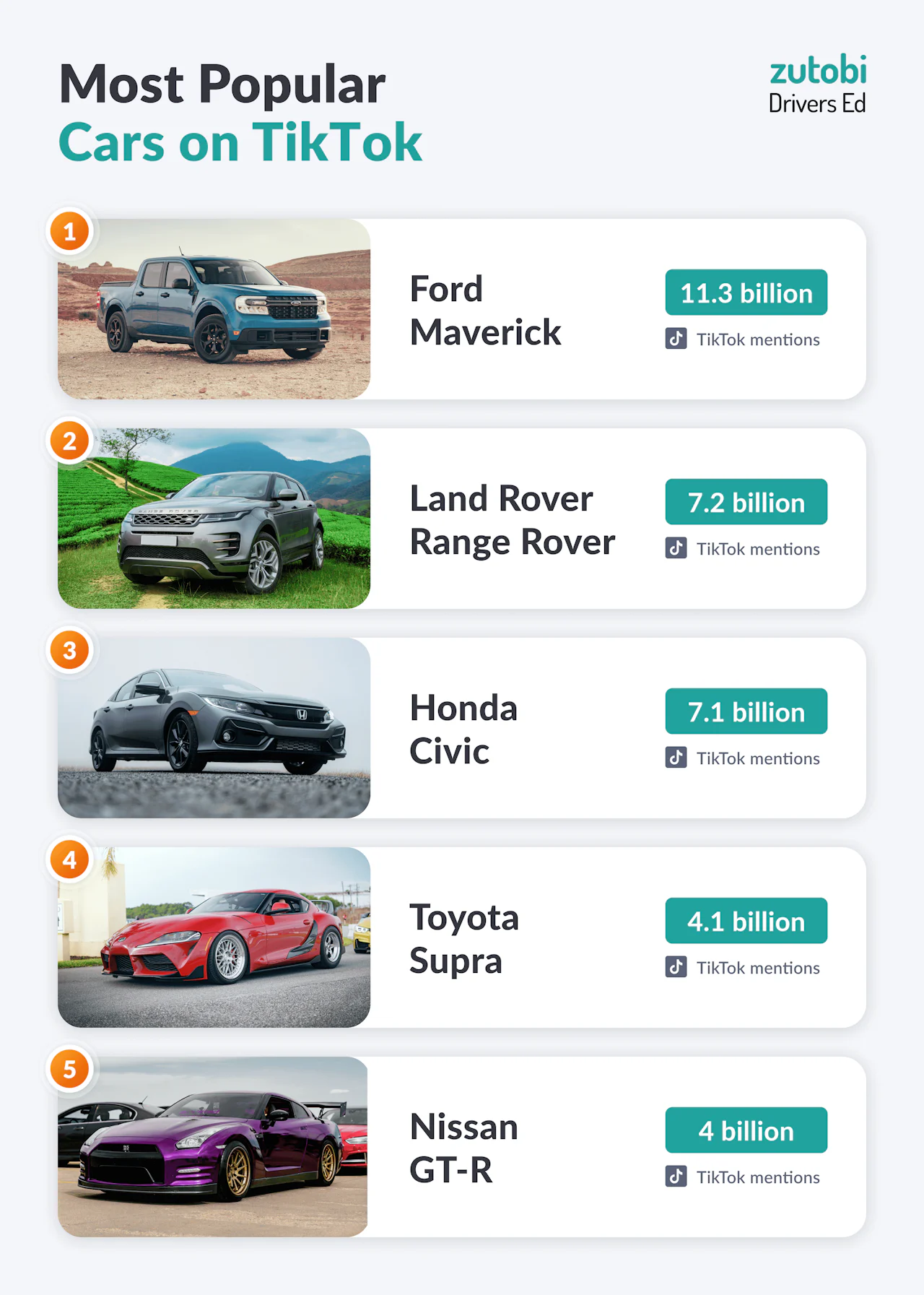 Top Cars Trending on TikTok | Zutobi Drivers Ed