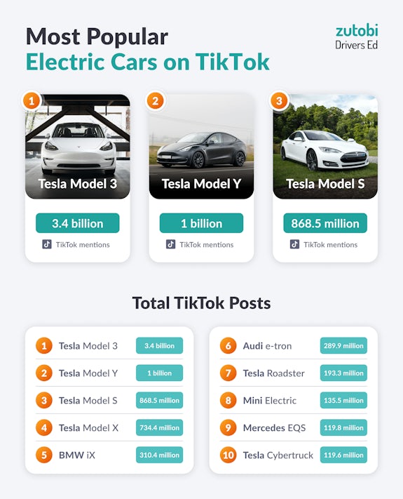 Top Cars Trending on TikTok | Zutobi Drivers Ed