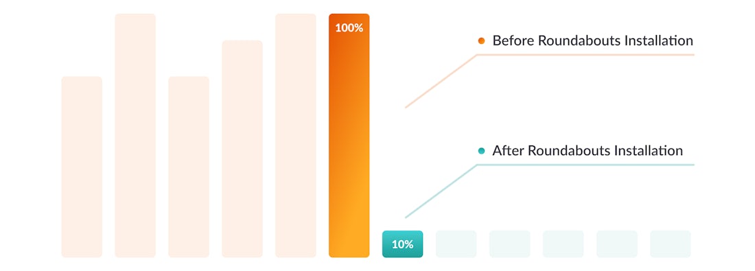How to Use a Roundabout Correctly: Traffic Rules & Signaling