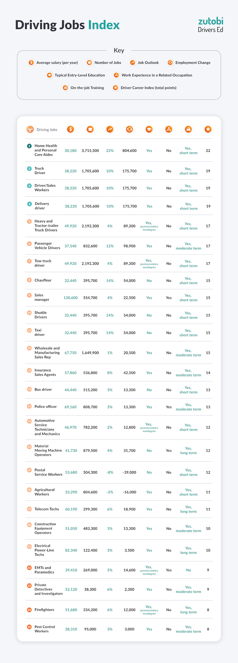 Driving Career Index | Zutobi Drivers Ed