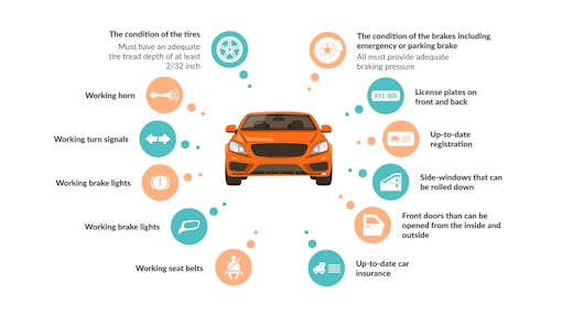 What to Bring to the DMV: Permit & Driving Test [Checklist]