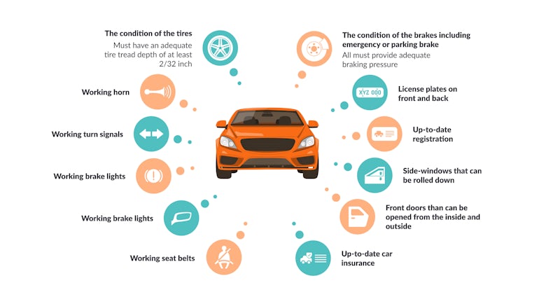 What to Bring to the DMV: Permit & Driving Test [Checklist]