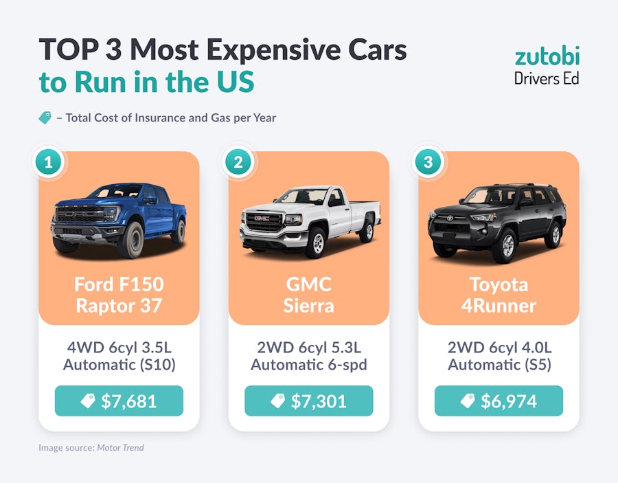 Cost Effective Cars | Zutobi Drivers Ed