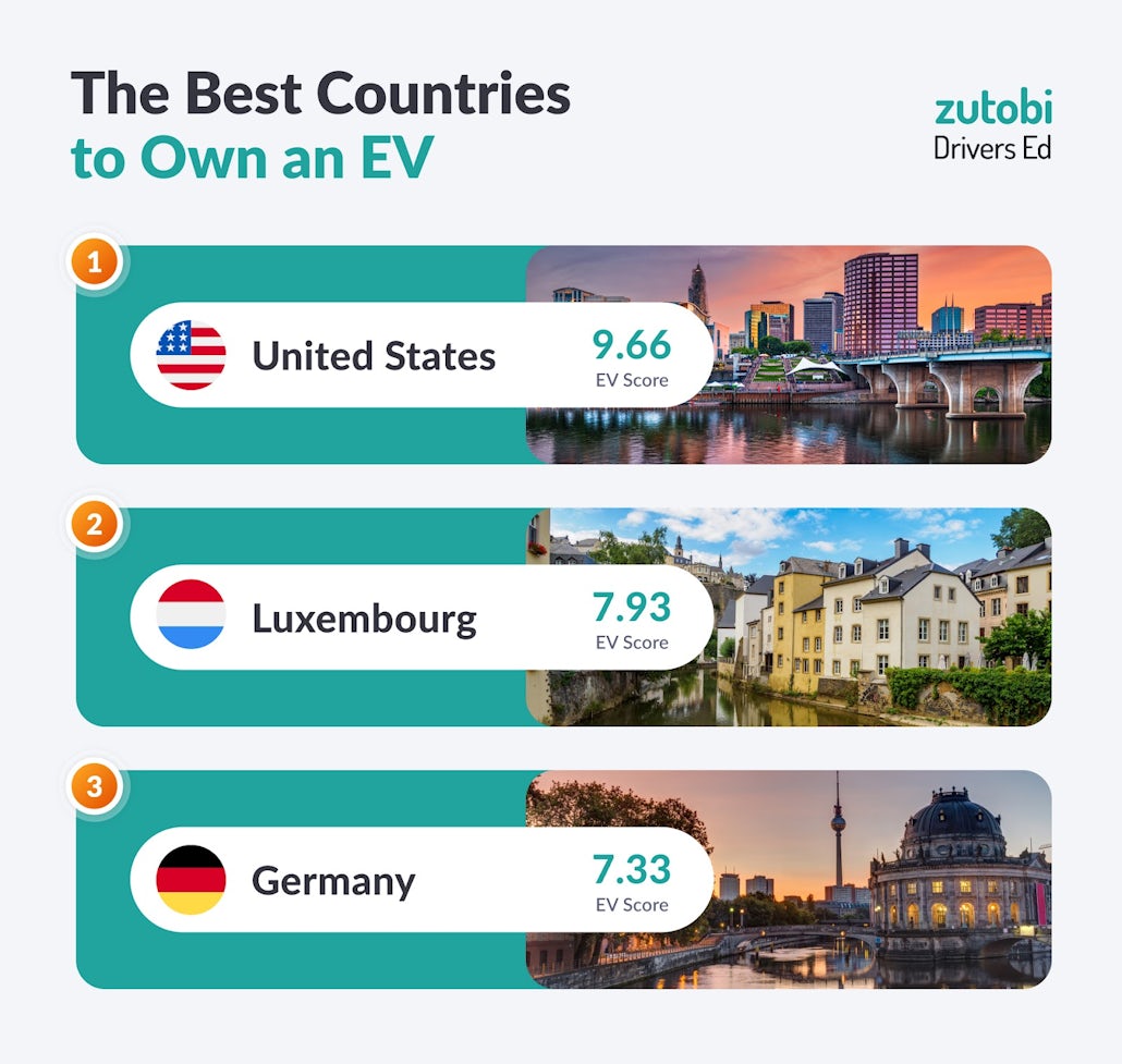 The Worldwide EV Report 2025 | Zutobi Drivers Ed