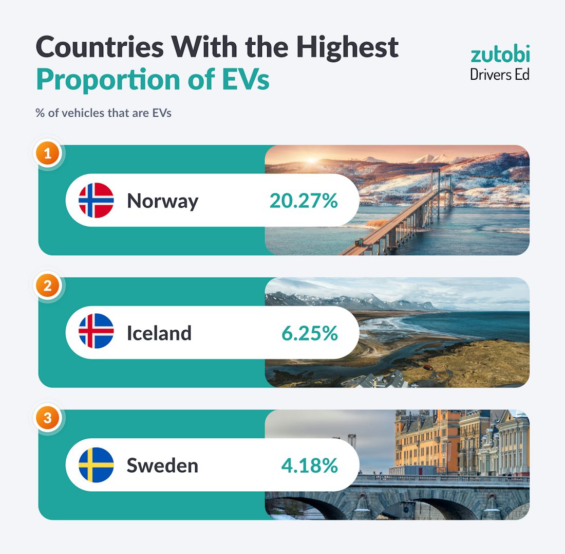 The Worldwide EV Report 2025 | Zutobi Drivers Ed