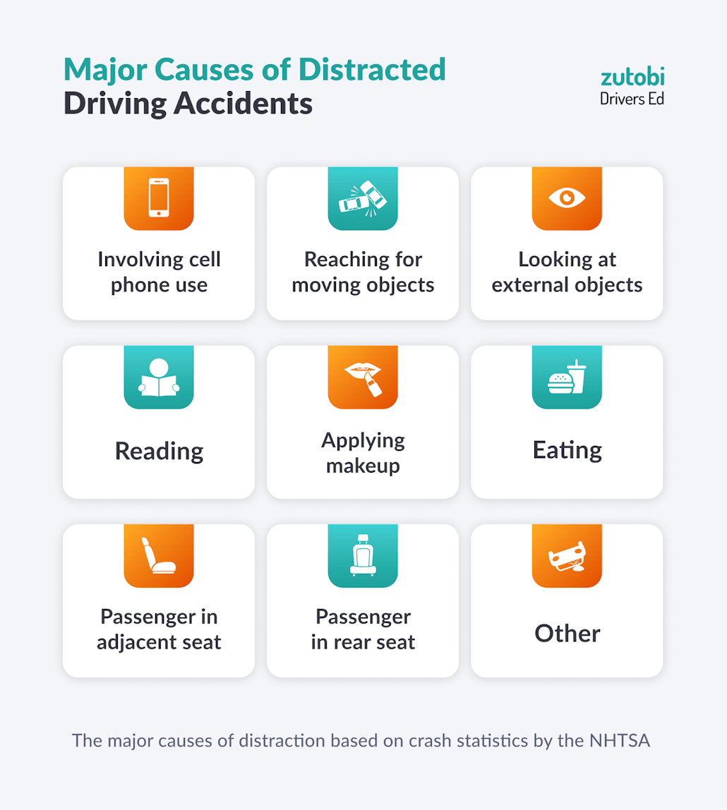States With the Least and Most Distracted Driving Accidents
