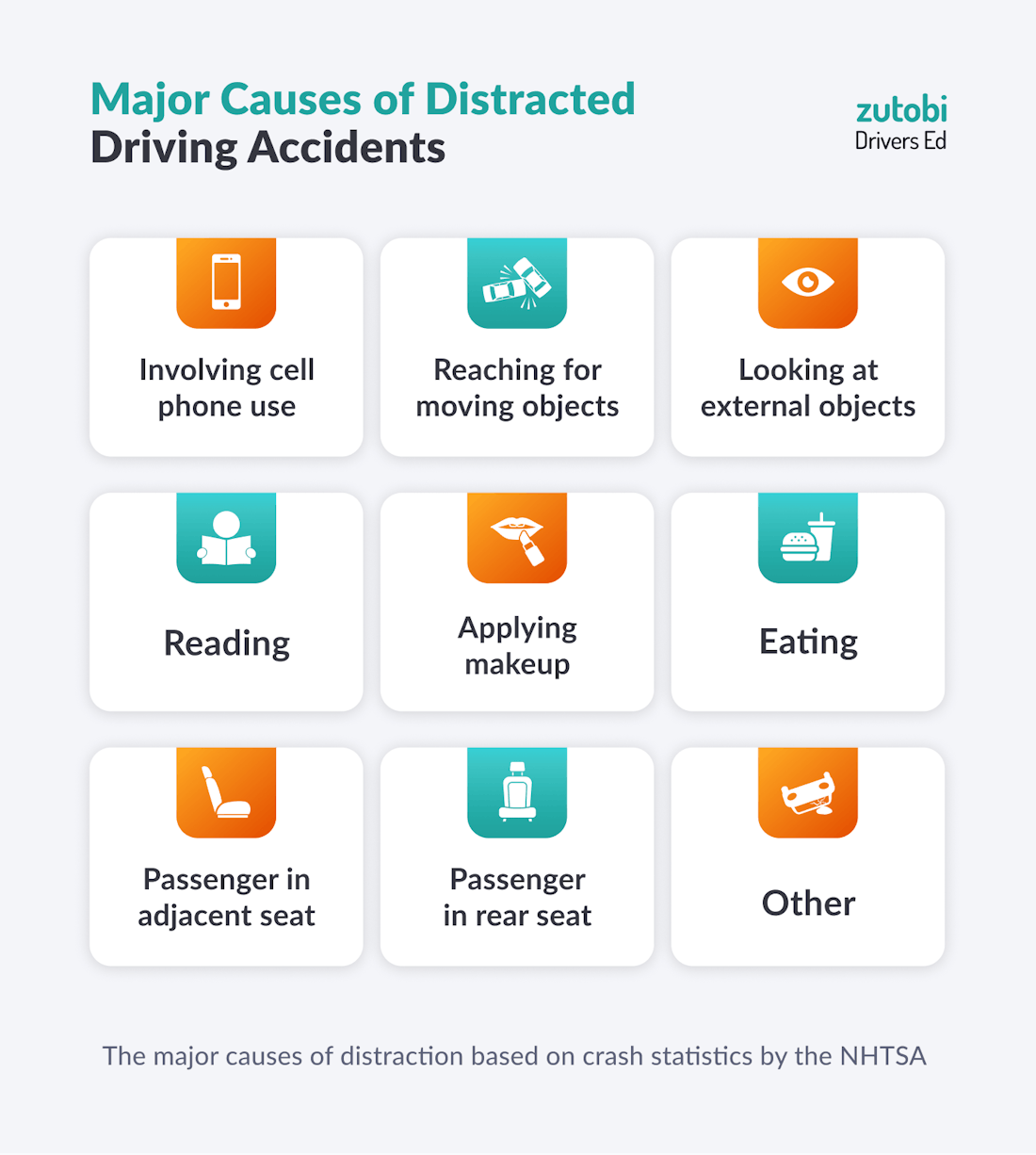 States With the Least and Most Distracted Driving Accidents
