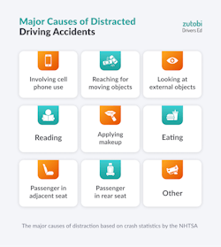 States With the Least and Most Distracted Driving Accidents