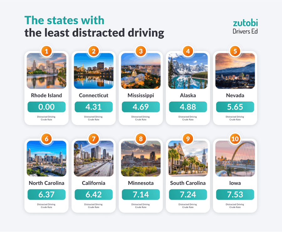 States With the Least and Most Distracted Driving Accidents