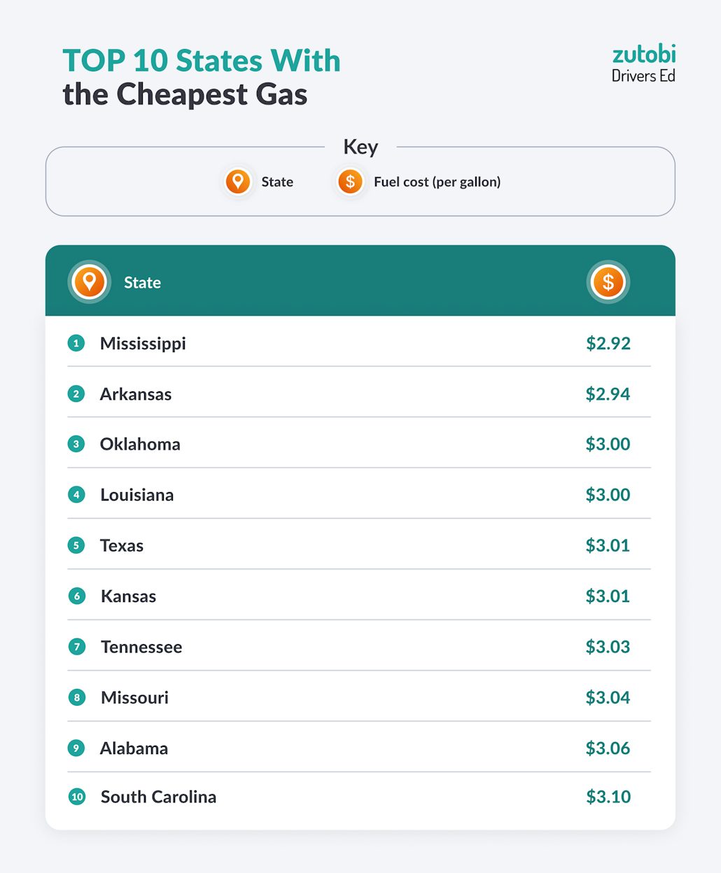 The 2024 Global Gas Prices Report [Countries & U.S. State-by-State ...