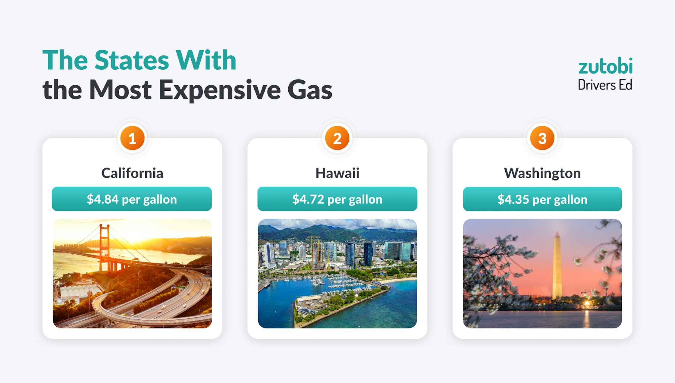 The 2024 Global Gas Prices Report [Countries & U.S. State-by-State ...
