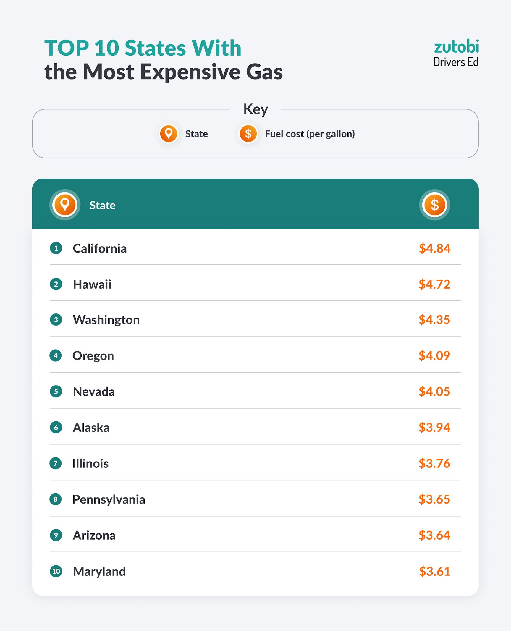 The 2024 Global Gas Prices Report [Countries & U.S. State-by-State ...