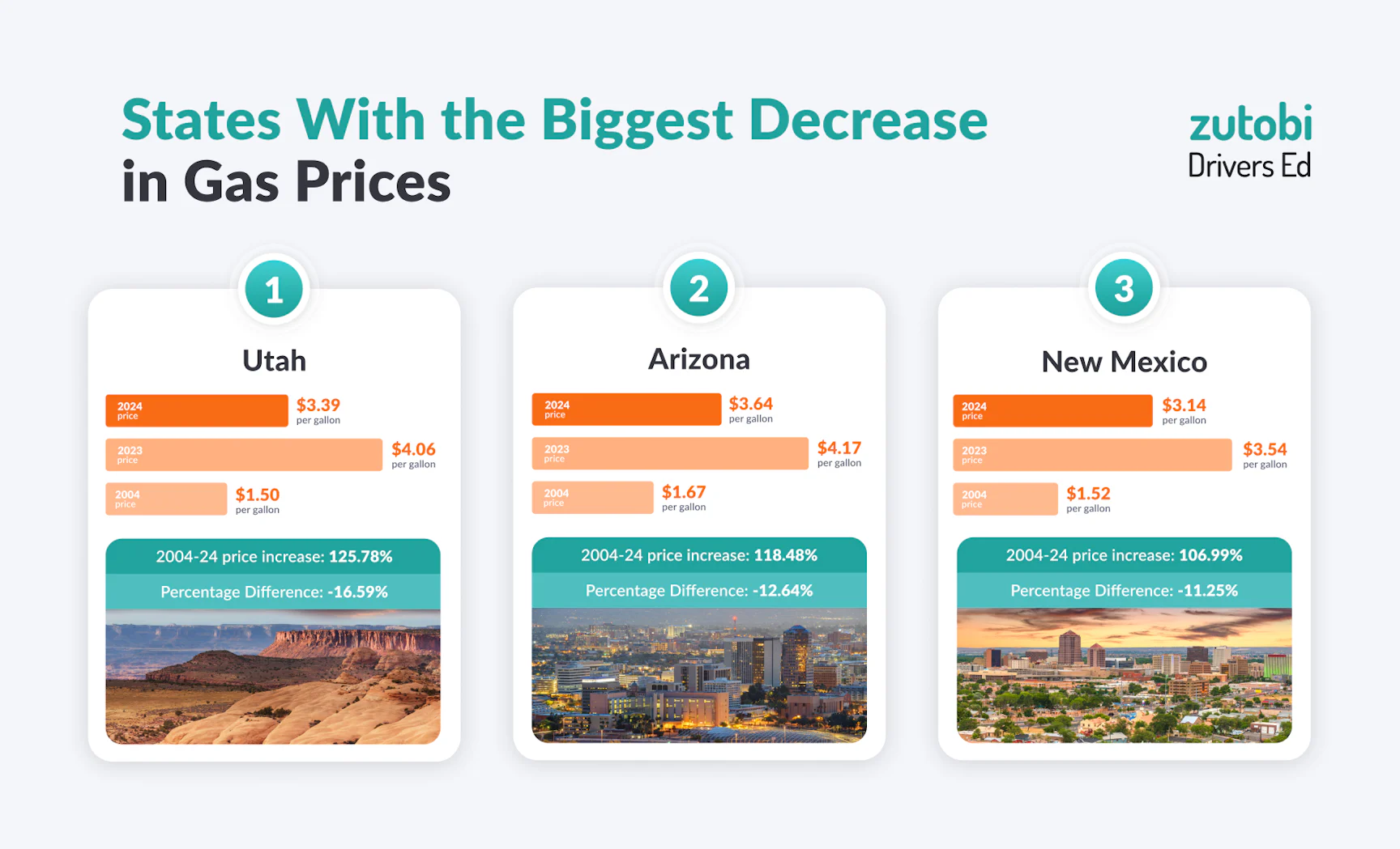 The 2024 Global Gas Prices Report [Countries & U.S. State-by-State ...