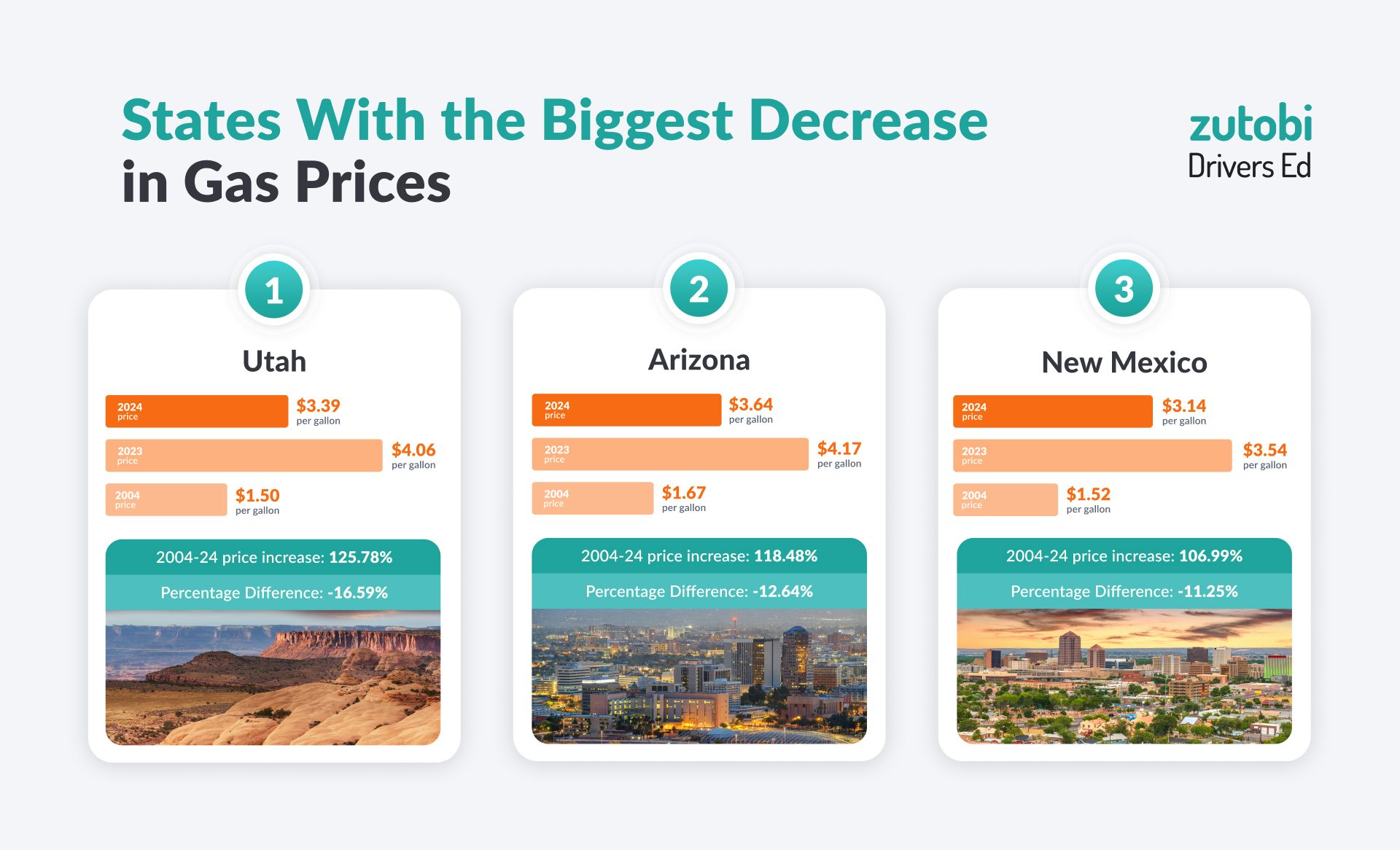 The 2024 Global Gas Prices Report [Countries & U.S. State-by-State ...
