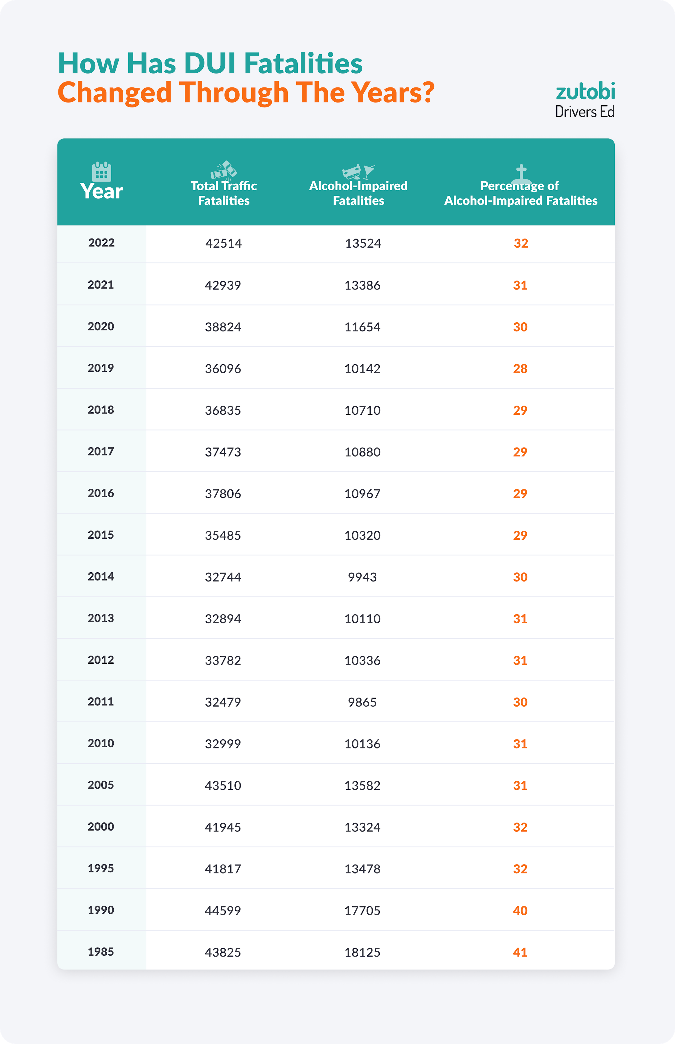 Drunk Driving: These are the States With the Most Drunk Driving