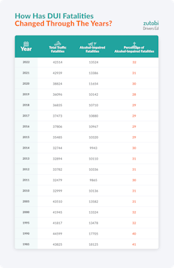 Drunk Driving: These are the States With the Most Drunk Driving