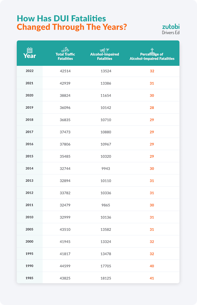 Drunk Driving: These are the States With the Most Drunk Driving