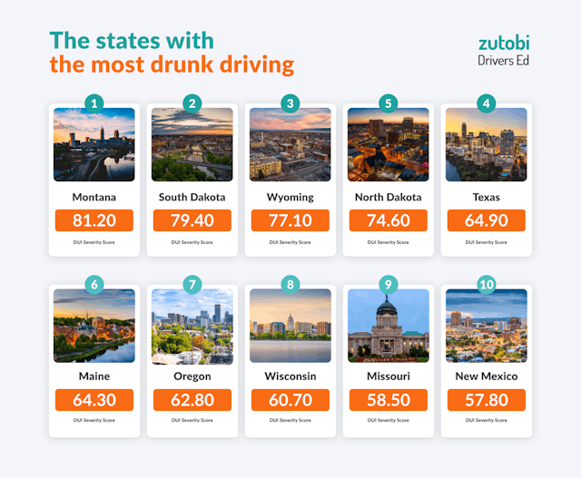 Drunk Driving: These are the States With the Most Drunk Driving