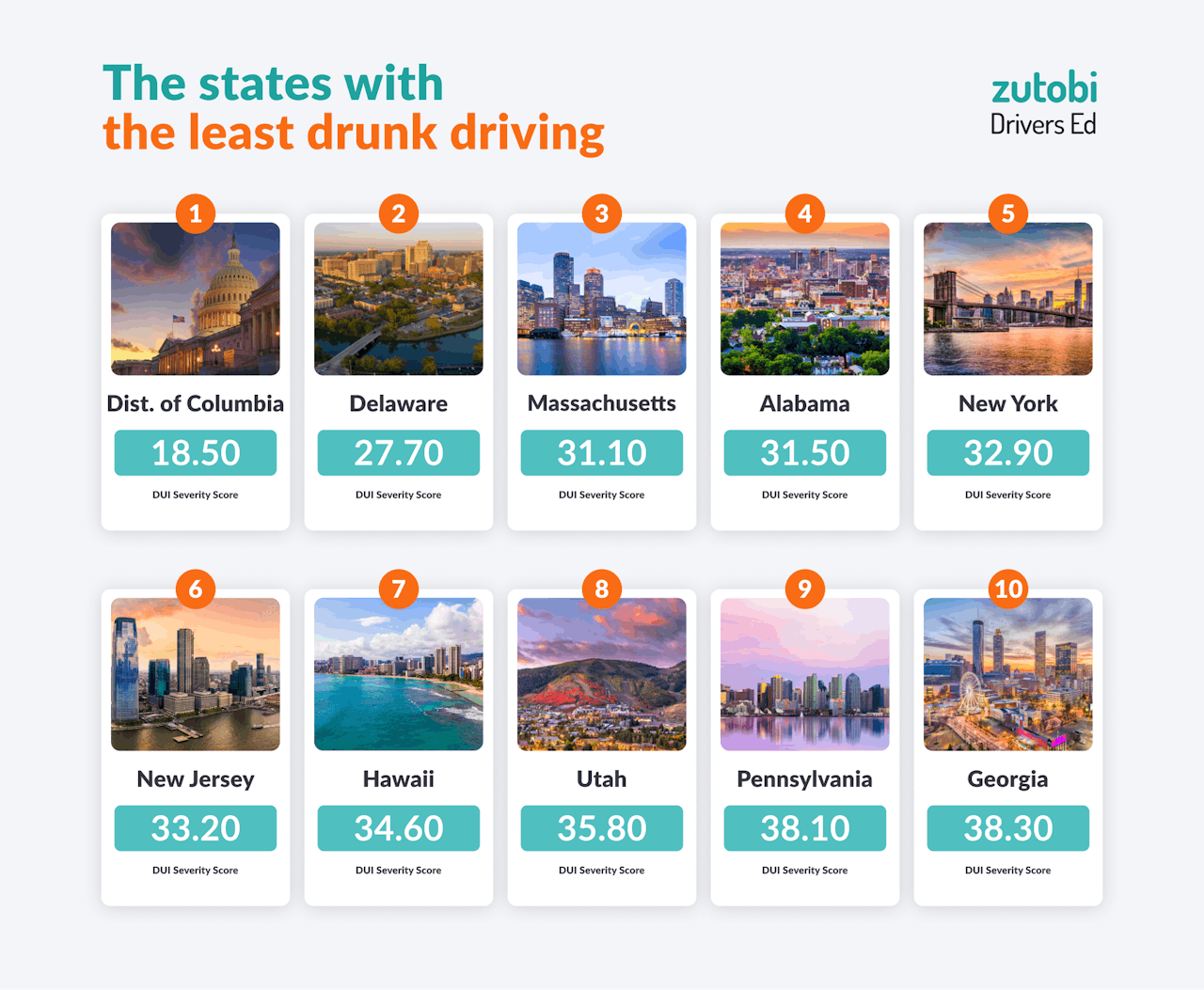 Drunk Driving: These are the States With the Most Drunk Driving