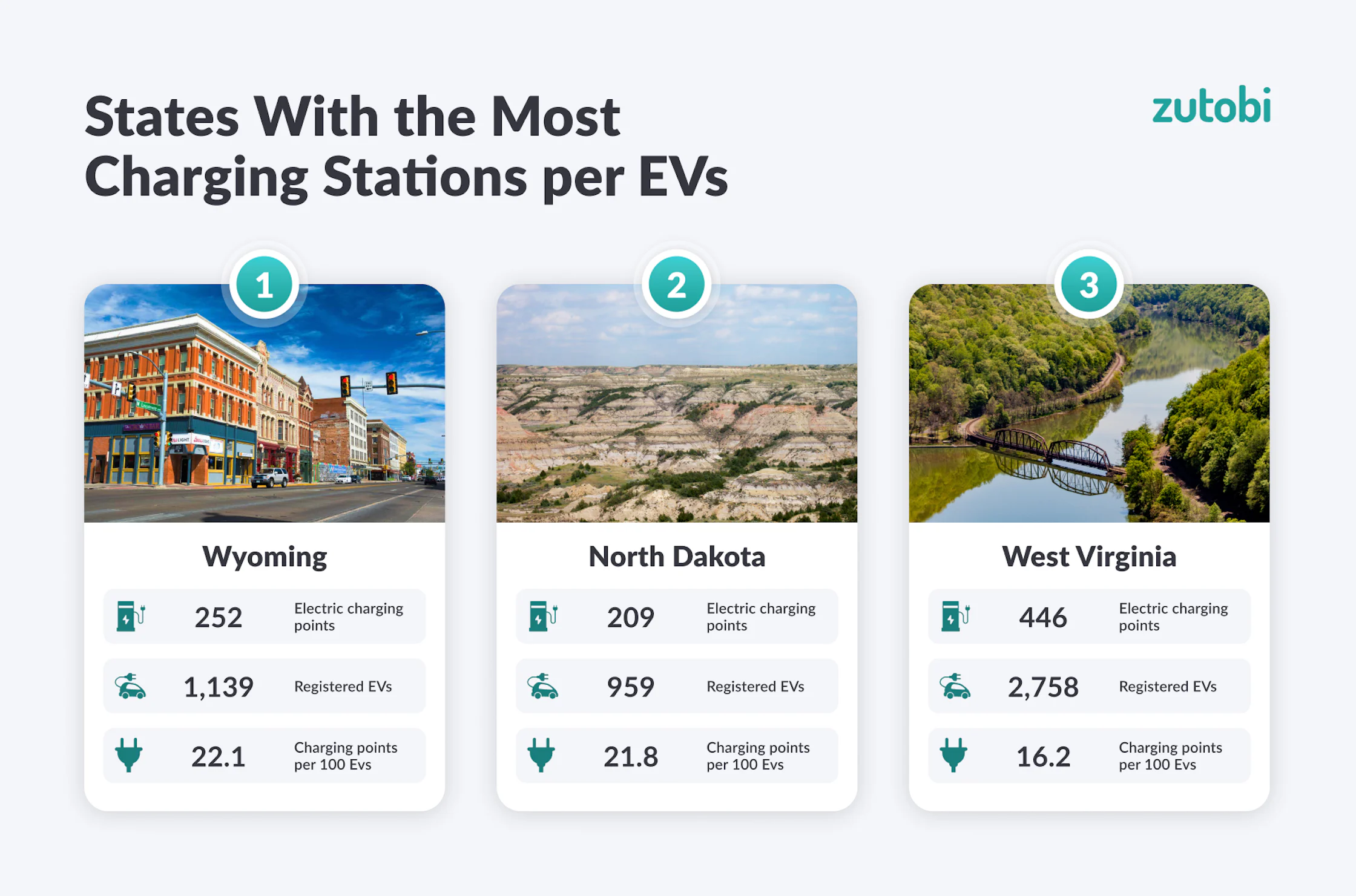 The Electric Vehicle (EV) Charging Station Report | United States