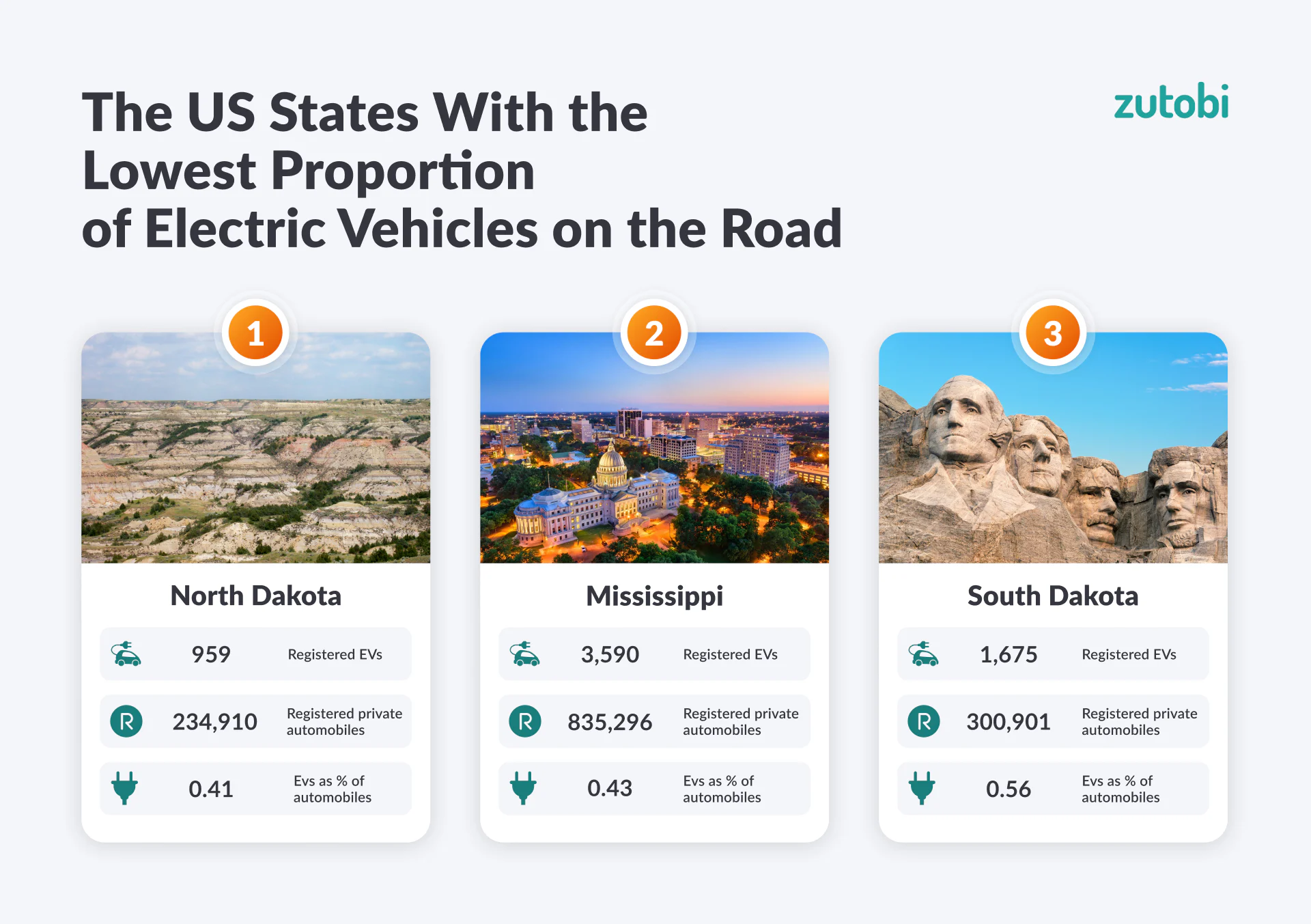 The Electric Vehicle (EV) Charging Station Report | United States