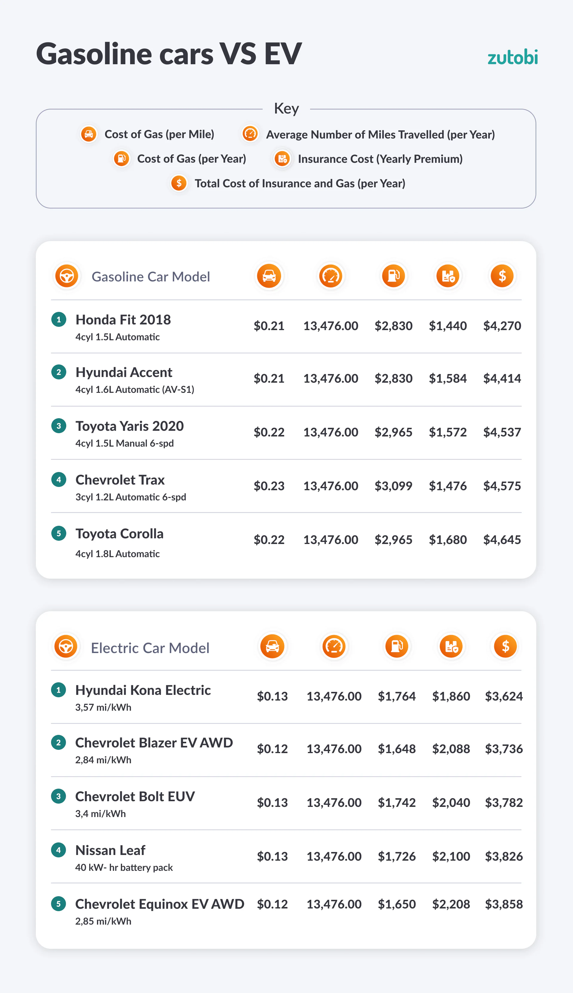 Cost Effective Cars | Zutobi Drivers Ed