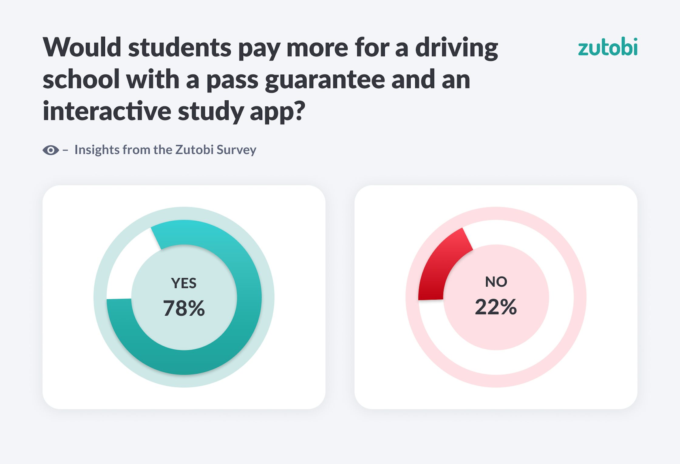 What Do Students Expect from Driving School? Insights from the Zutobi ...