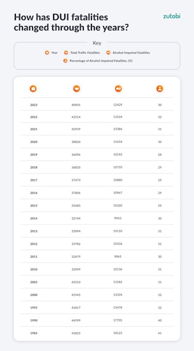 Drunk Driving: These are the States With the Most Drunk Driving