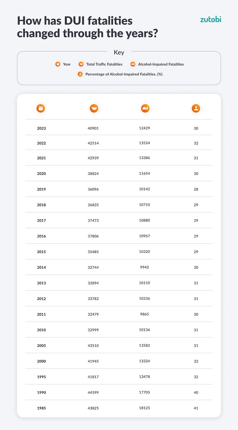 Drunk Driving: These are the States With the Most Drunk Driving