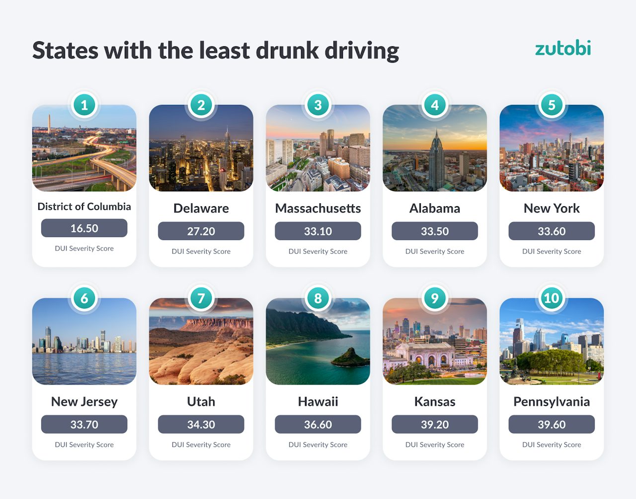 Drunk Driving: These are the States With the Most Drunk Driving