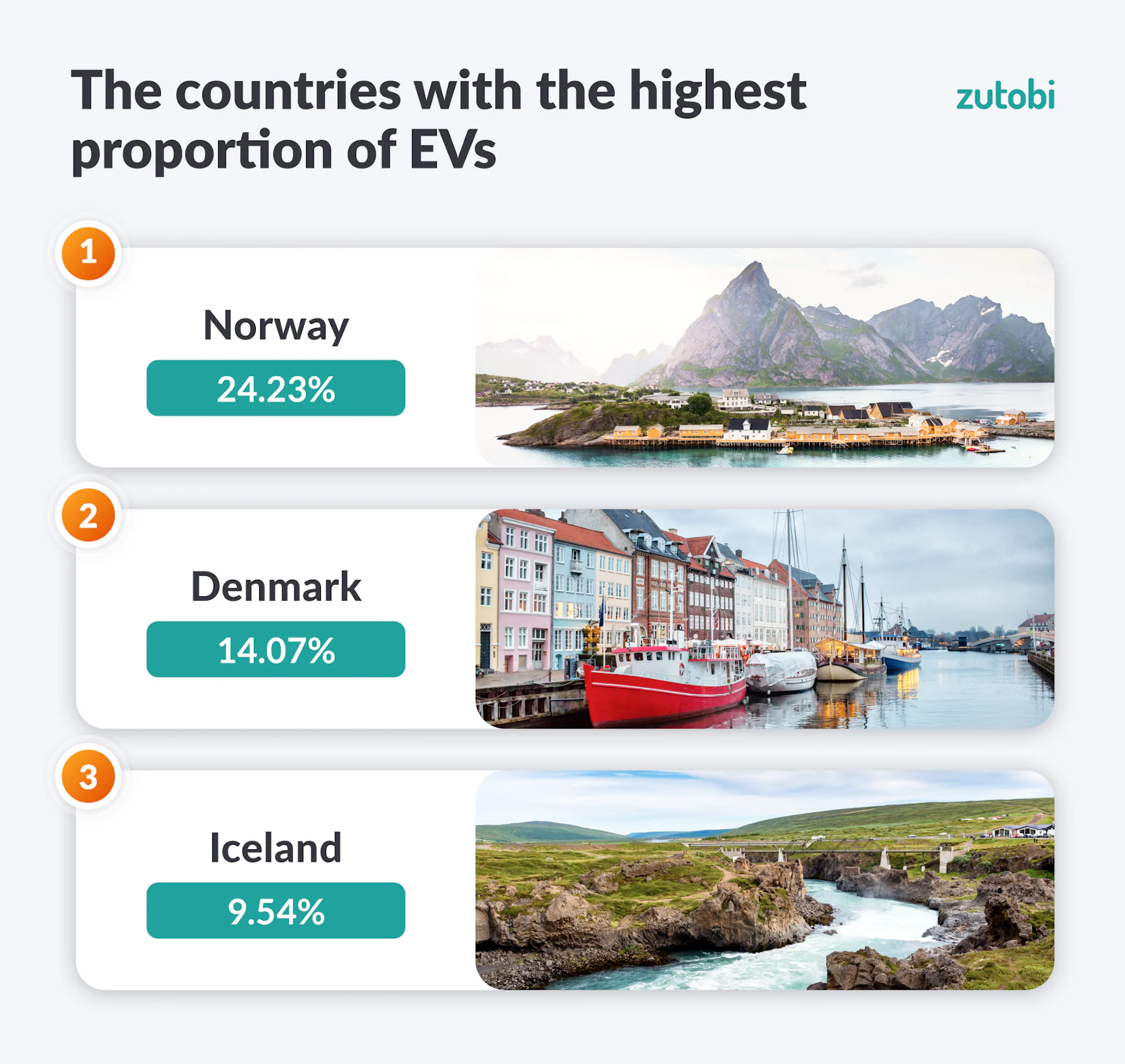 The Worldwide EV Report 2026 | Zutobi Drivers Ed