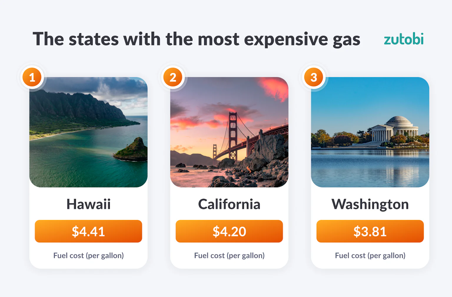 The 2026 Global Gas Prices Report [Countries & U.S. State-by-State ...