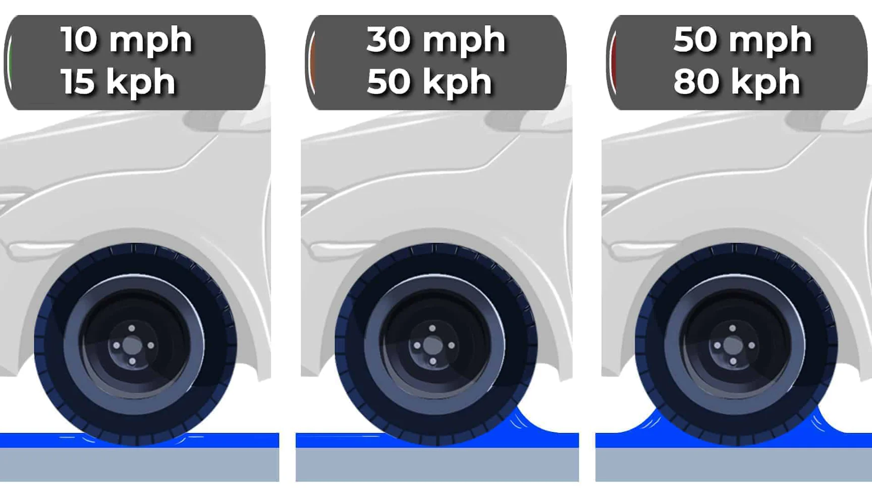 What to Do When Aquaplaning: Why It Occurs & How to Avoid It