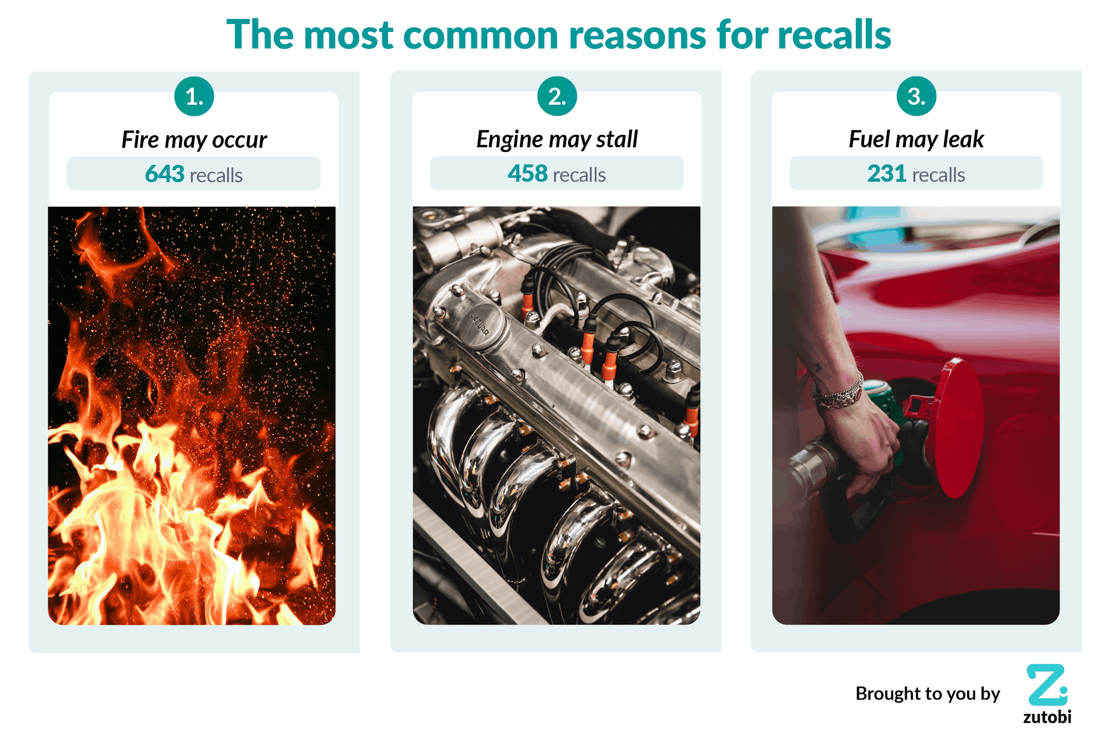 Most Recalled Cars Report | Zutobi Drivers Ed