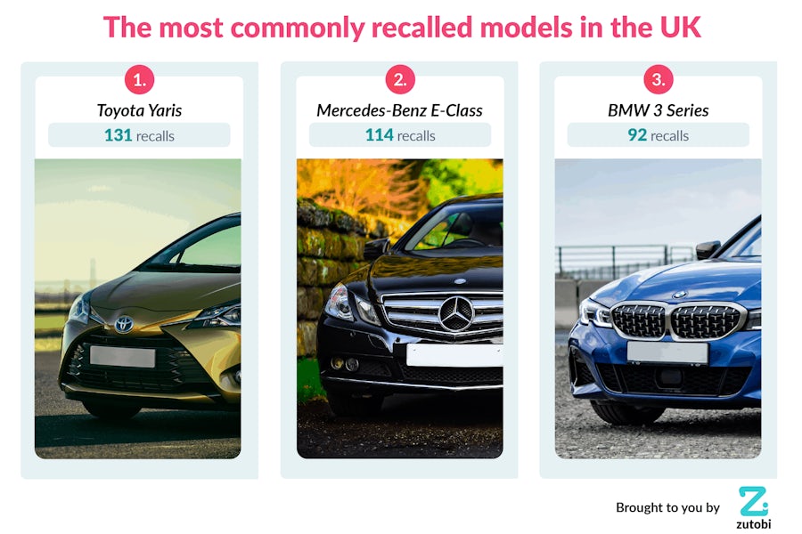 Most Recalled Cars Report | Zutobi Drivers Ed