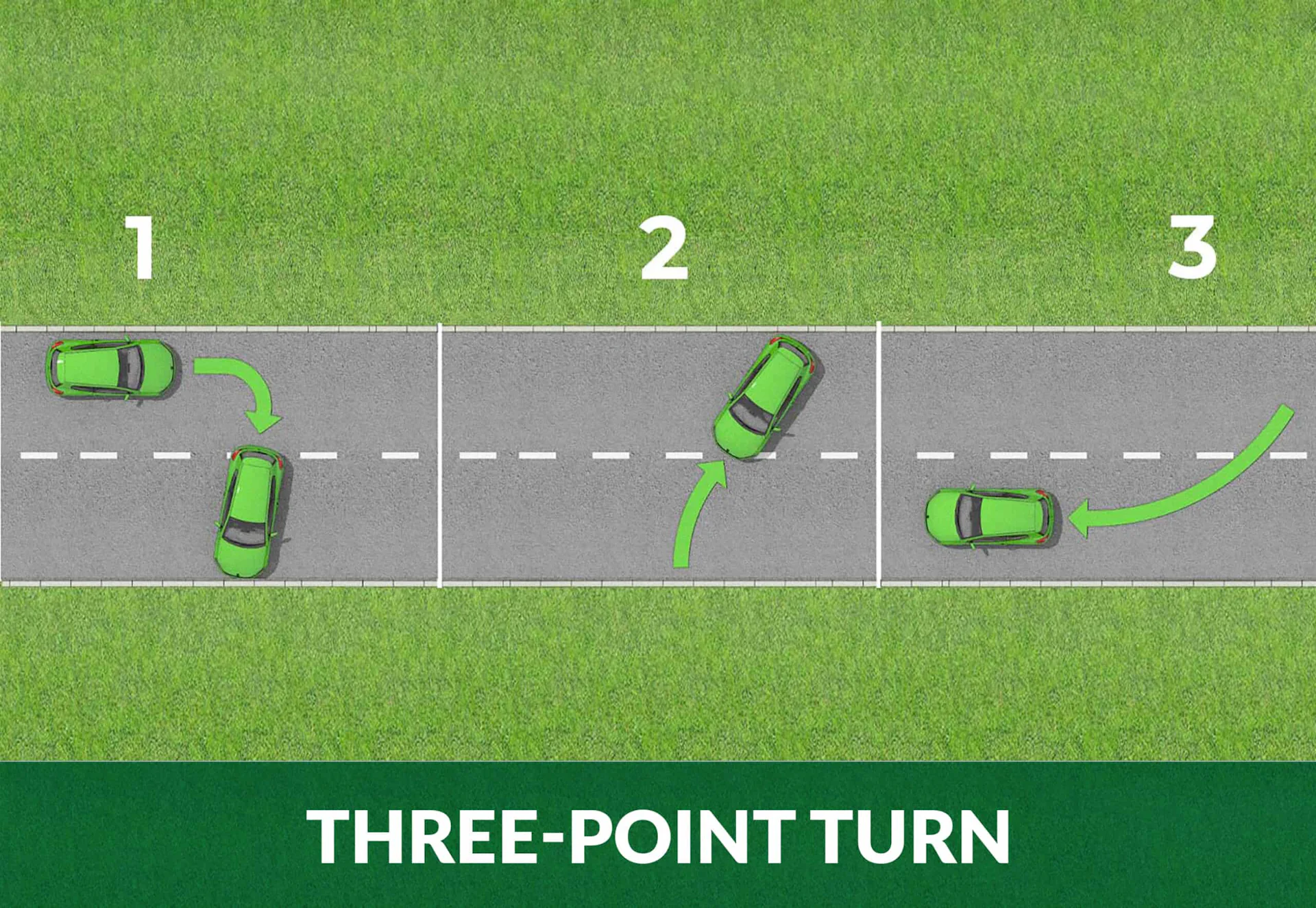 How To Do A Three Point Turn In 4 Steps Zutobi How To Do A Three Point Turn In 4 Steps Zutobi