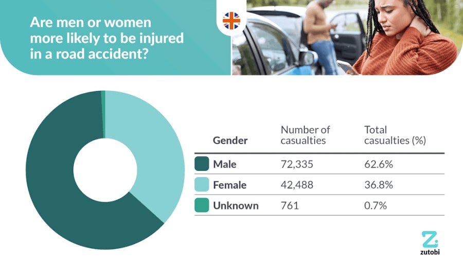 What Do the UK's Most Dangerous Drivers Look Like? | Zutobi Drivers Ed
