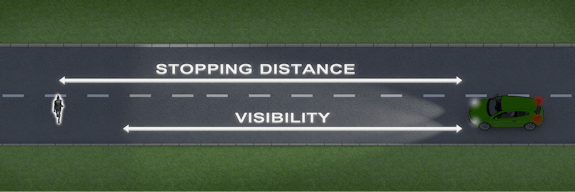 High Beams: What They Are & When You Should Use Them