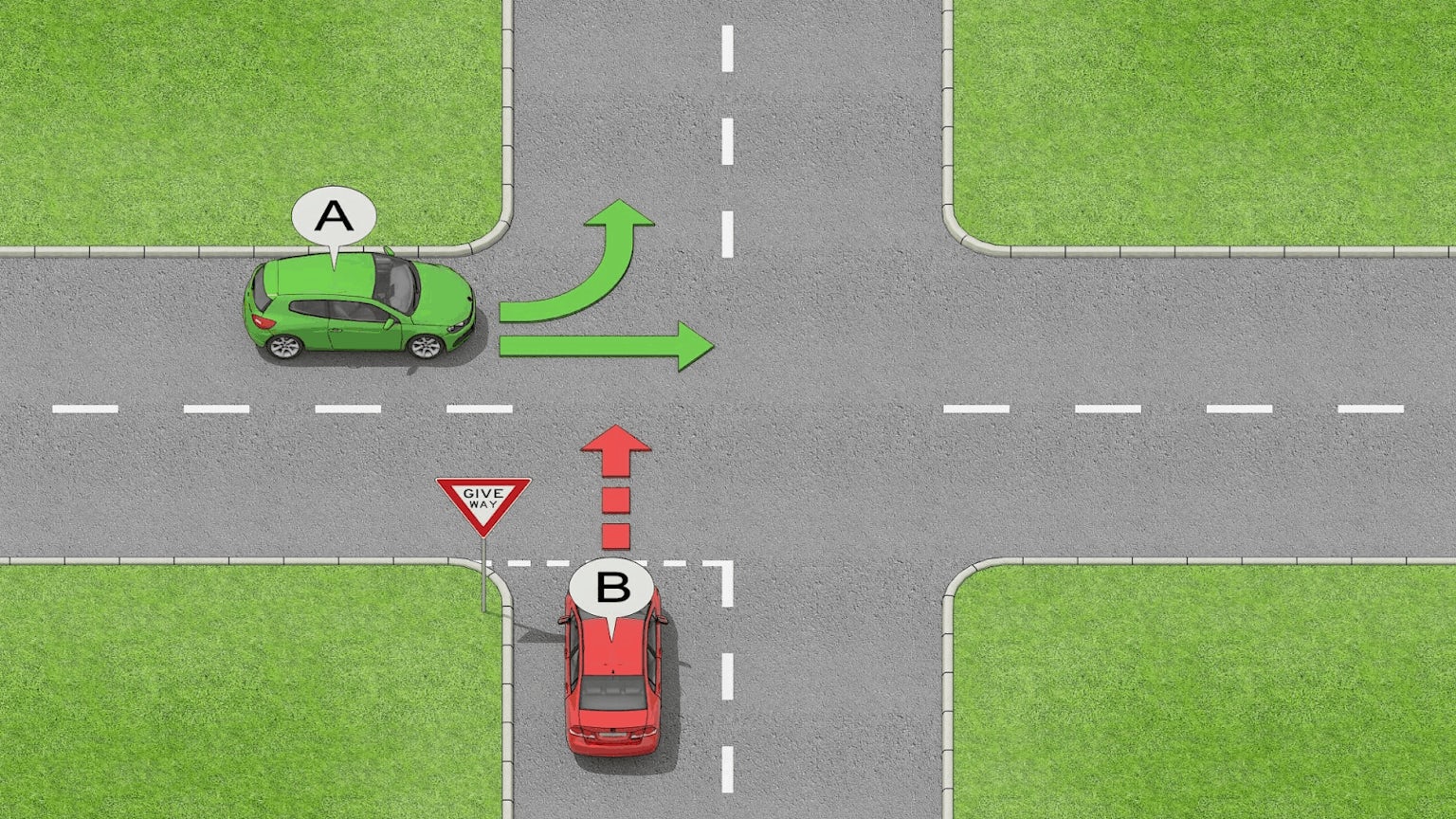 Rules When Facing a Give Way or Stop Sign: Who Goes First?