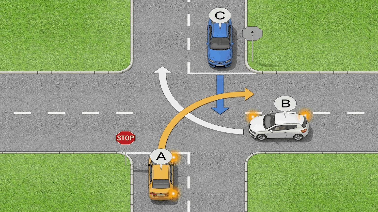 Rules When Facing a Give Way or Stop Sign: Who Goes First?
